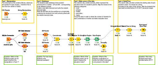 L1-DW Final Assessment Workflow — NodePit