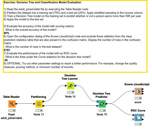 09 Decision Tree Model — NodePit