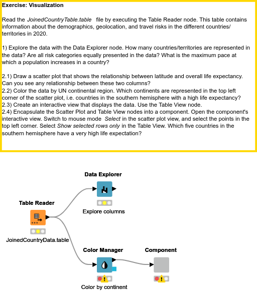 01 Visualization - Solution — NodePit