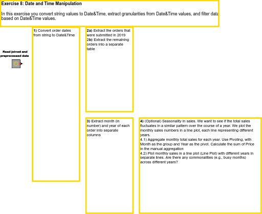 08_DateTime_Manipulation_Exercise — NodePit