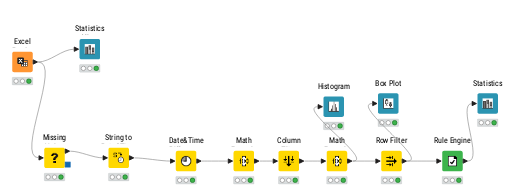 KNIME_project — NodePit