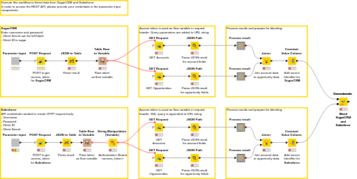 06_SugarCRM_meets_Salesforce — NodePit
