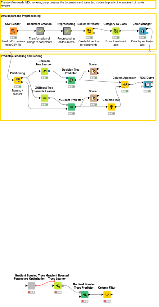03_Sentiment_Classification — NodePit