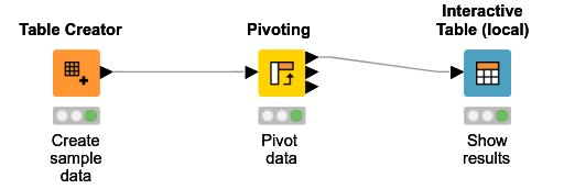 Please Help: How to Add Columns to - KNIME Analytics Platform - KNIME Community Forum