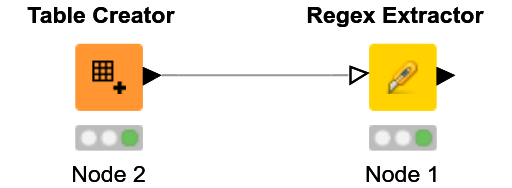 Regex Extractor Regex Splits At Different Size As Expected Palladian And Selenium Knime