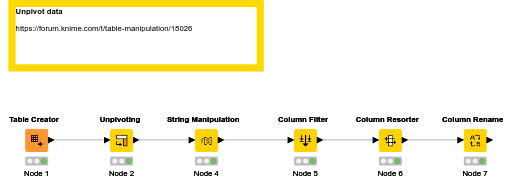 Table Manipulation - KNIME Analytics Platform - KNIME Community Forum