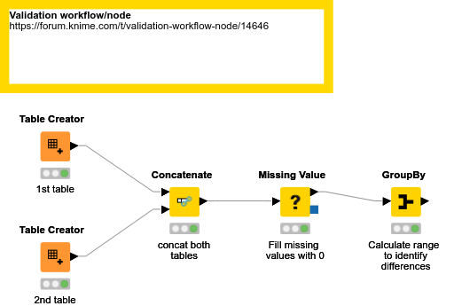 Validation workflow/node - KNIME Analytics Platform - KNIME Community Forum