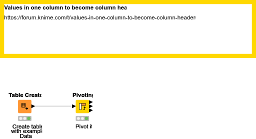 Values in one column to become column headers - KNIME Analytics Platform - KNIME Community Forum