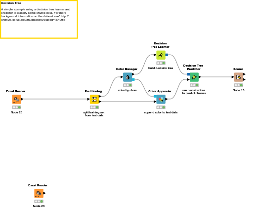 01_Example_for_Learning_a_Decision_Tree — NodePit