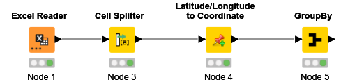 Help With Geo Coordinates / Lat+Long - KNIME Analytics Platform - KNIME ...