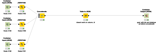 Different Datatypes with Table to Json - KNIME Analytics Platform ...