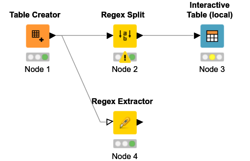Regex Parsing How Knime Analytics Platform Knime Community Forum 6660