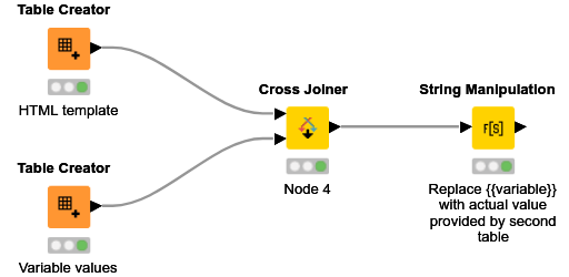 Adding Data to a HTML File - KNIME Analytics Platform - KNIME Community Forum