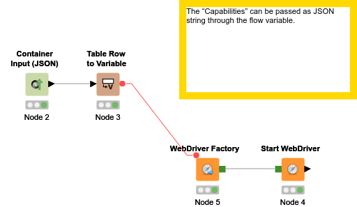 How to set Webdriver capabilities with a Flow Variable? - Community Extensions - KNIME Community ...