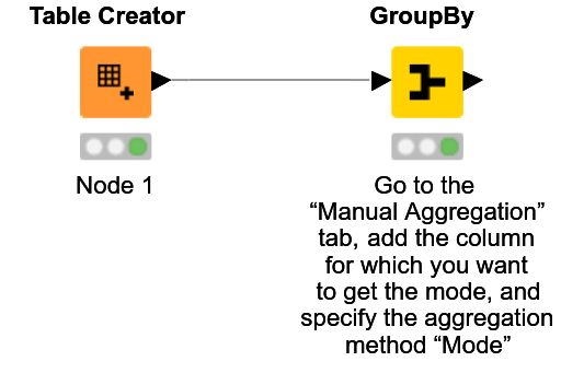 Computing the mode - KNIME Analytics Platform - KNIME Community Forum