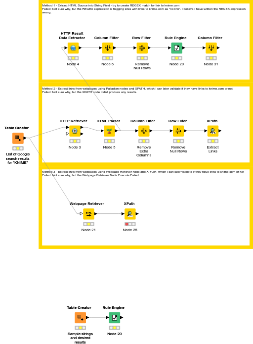 REGEX expression to match link to a specific website - KNIME Analytics ... REGEX expression to match link to a specific website - KNIME Analytics ...