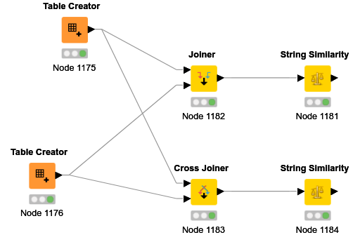 comparing text using machine learning - KNIME Analytics Platform - KNIME Community Forum