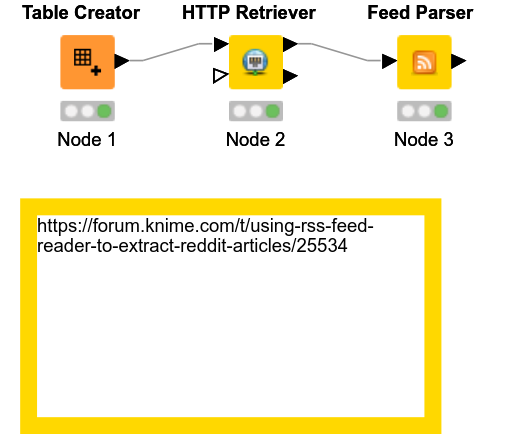 Using RSS Feed Reader to extract Reddit articles - KNIME Extensions - KNIME Community Forum