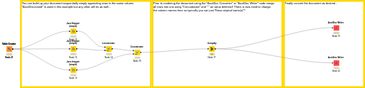 AsciiDoc Nodes - Example 2 - Advanced use - Sequential buildup of ...