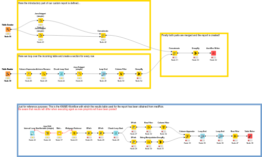 AsciiDoc Nodes - Example 3 - Advanced use - Sequential buildup of ...