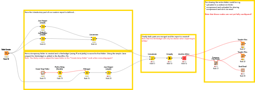 AsciiDoc Nodes - Example 4 - Advanced use - Include generated ...