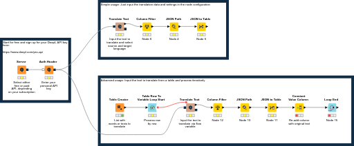 01_DeepL_Translate_Text — NodePit