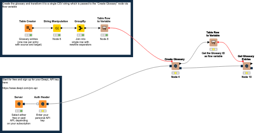 04_DeepL_Glossary — NodePit