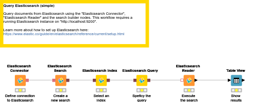 02-Query-Elasticsearch-Simple — NodePit 02-Query-Elasticsearch-Simple — NodePit