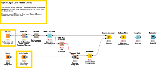 Open Legal Data meets DeepL — NodePit