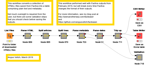 Factiva_parser — NodePit
