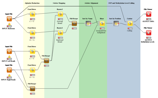 BS-Seq Analysis Workflow — NodePit
